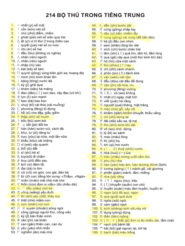 214 Bo Thu Trong Tieng Trung | PDF