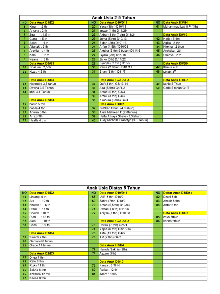 Data Anak - Anak RT-034 (KRITERIA USIA) | PDF