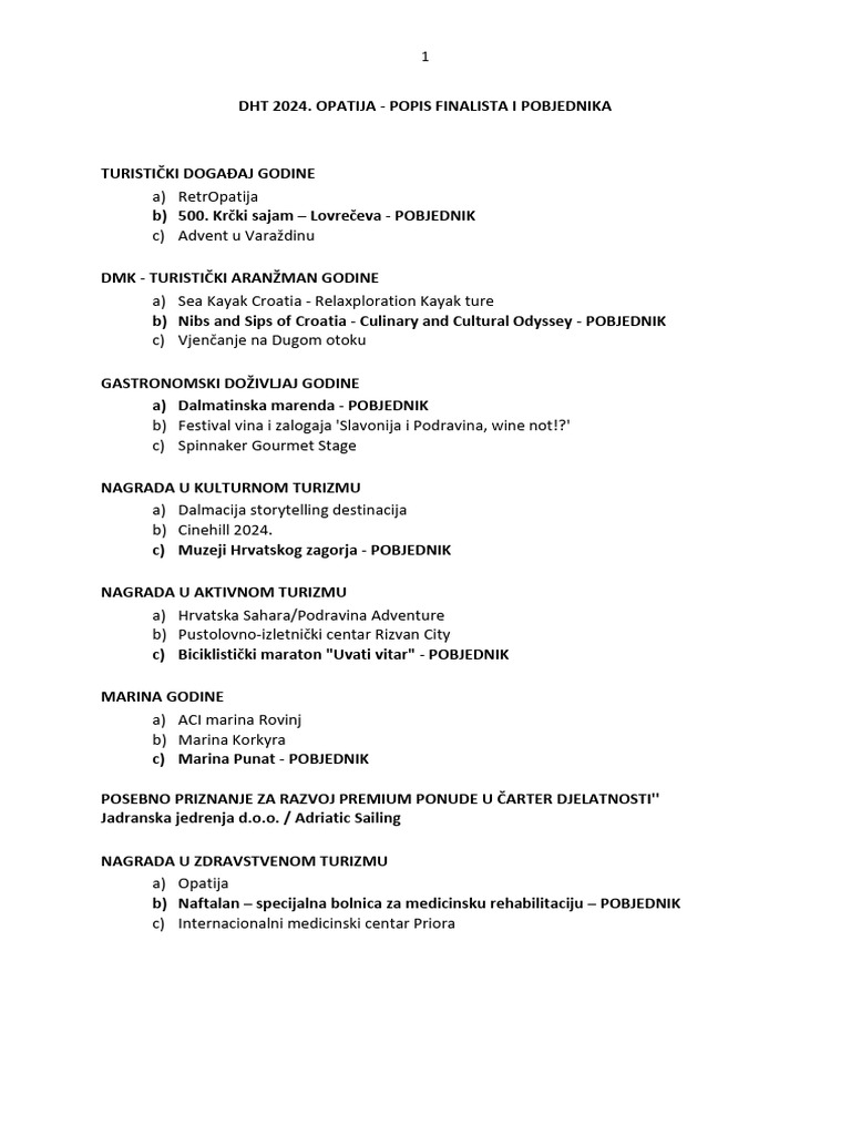 Popis Finalista I Nagrađenih Na DHT-u 2024 | PDF