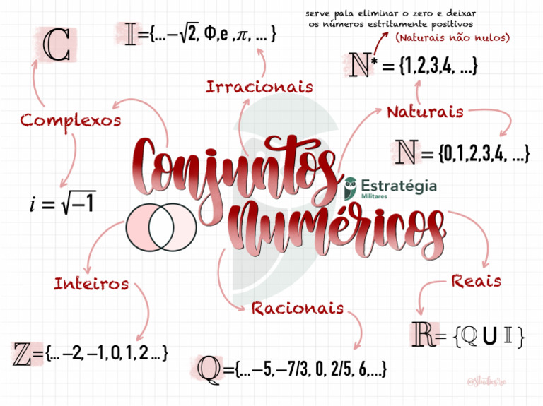 Material-Da-Aula-Curso de Matemática Básica para - Mapa Mental-16-Livro-Digital | PDF