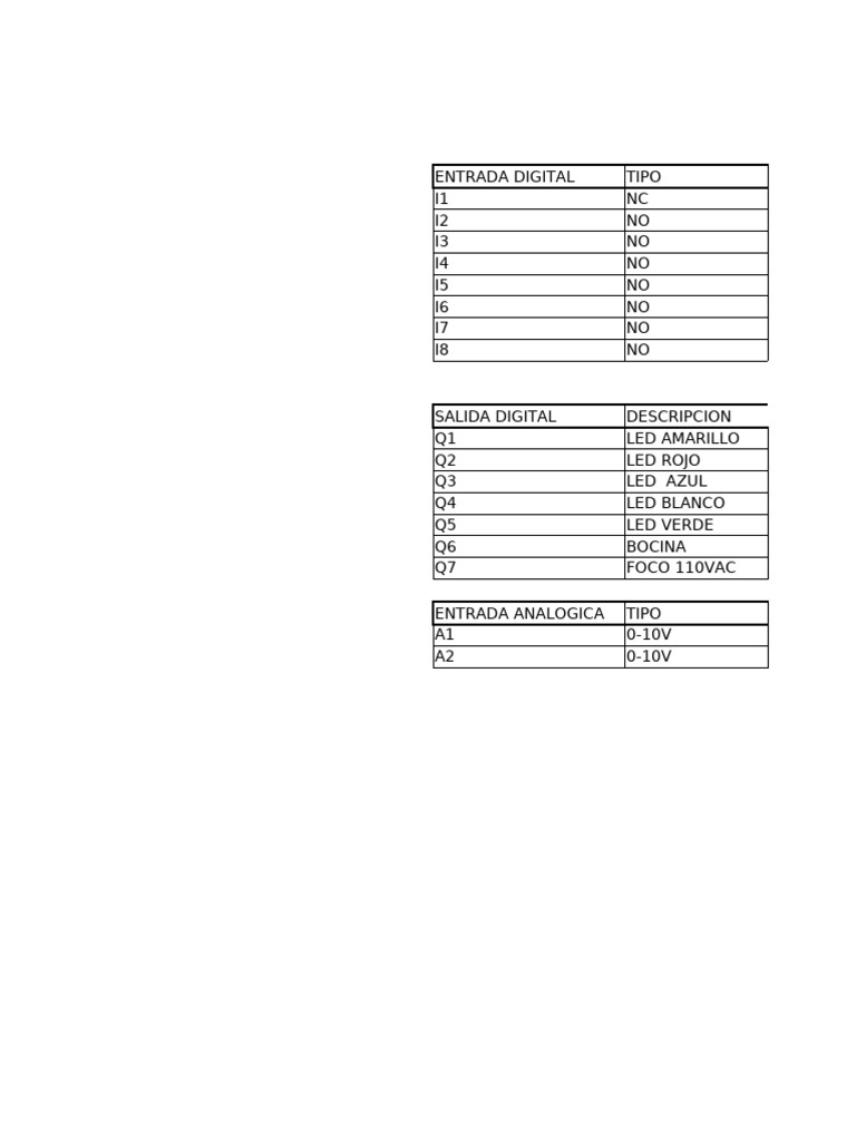 Entradas y Salidas Proyecto Final PLC | PDF