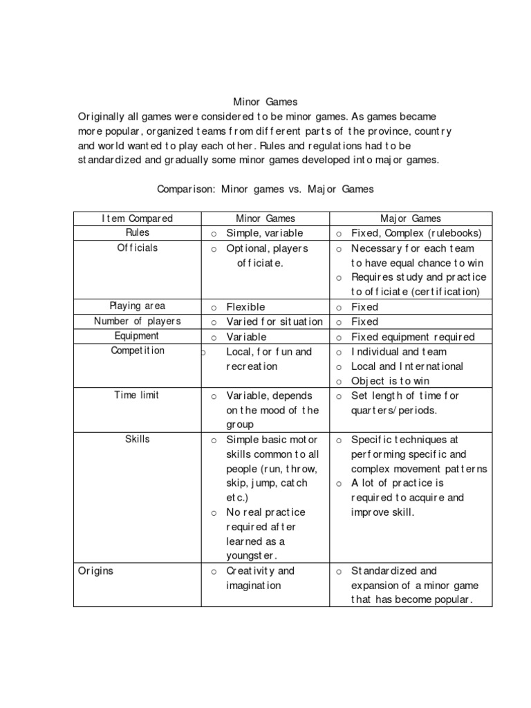 PE Handouts - Minor Games vs. Major Games | PDF | Cognition | Cognitive ...