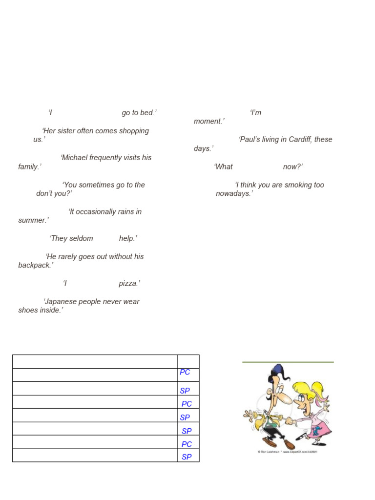 Unit 1, Lesson 2 (Activities) | PDF | Linguistics