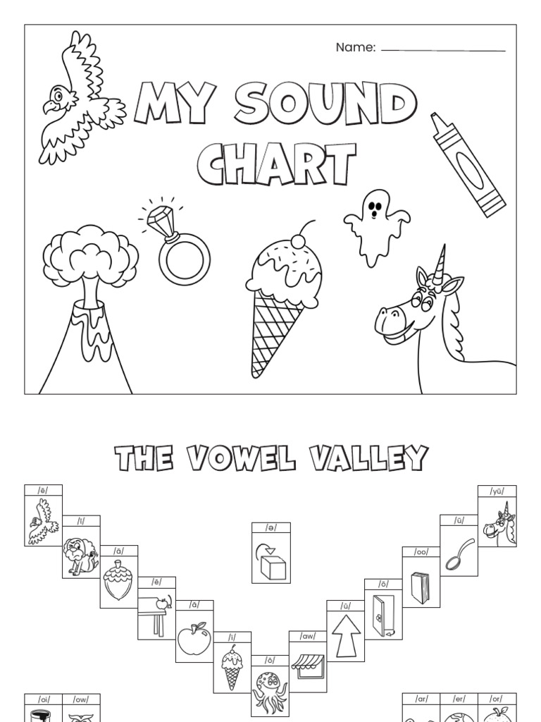 Student Sound Wall | PDF | Language Families | Phonology