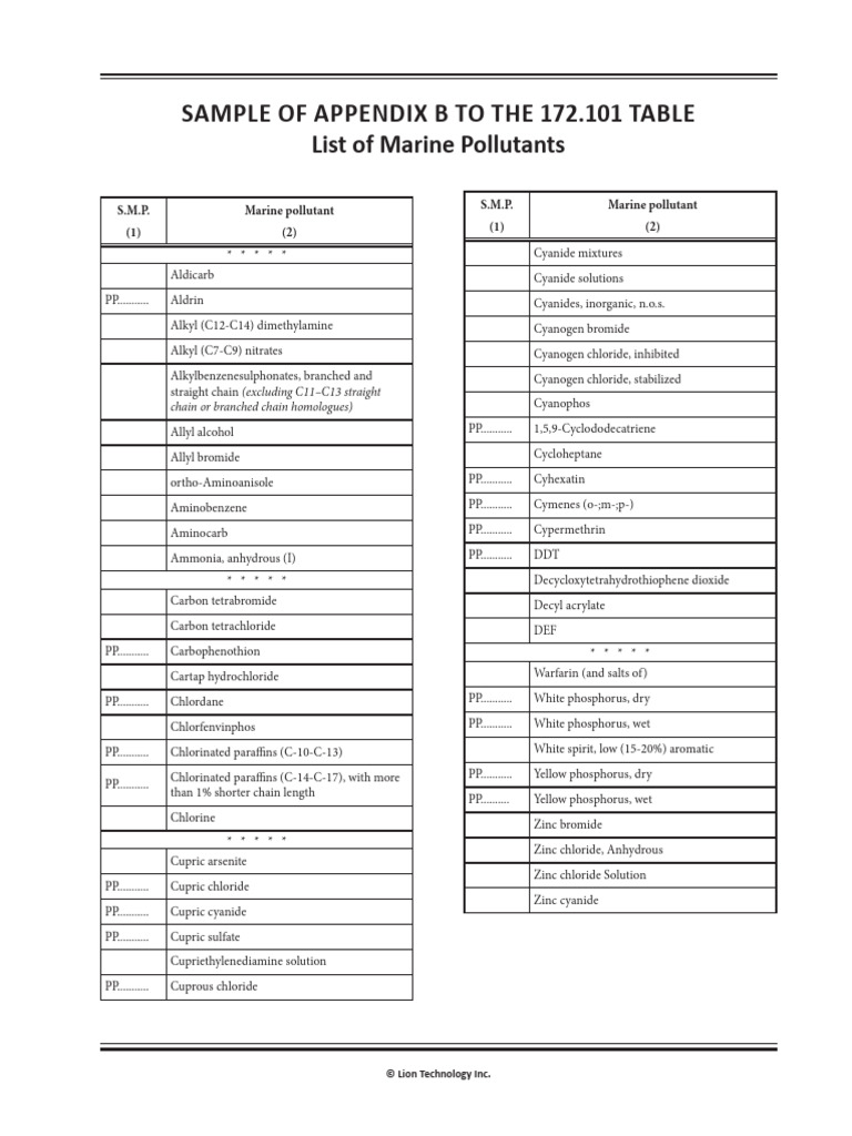 List of Marine Pollutants | PDF | Chlorine | Chloride