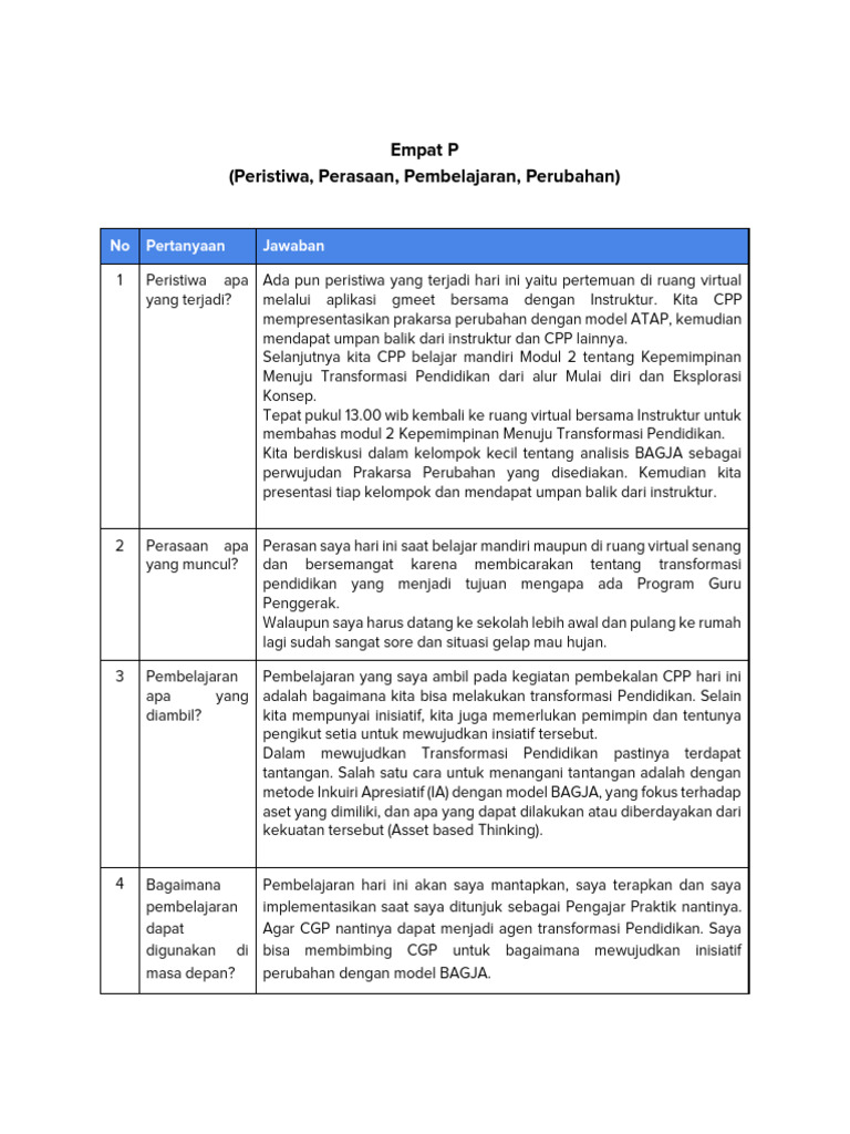 Refleksi Model 4P Okto Susandri | PDF