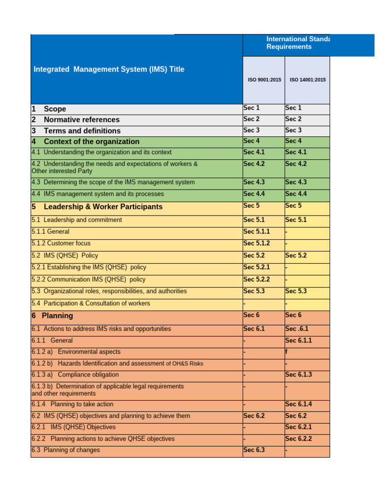Integrated Management System Overview | PDF | Risk | U.S. Securities ...