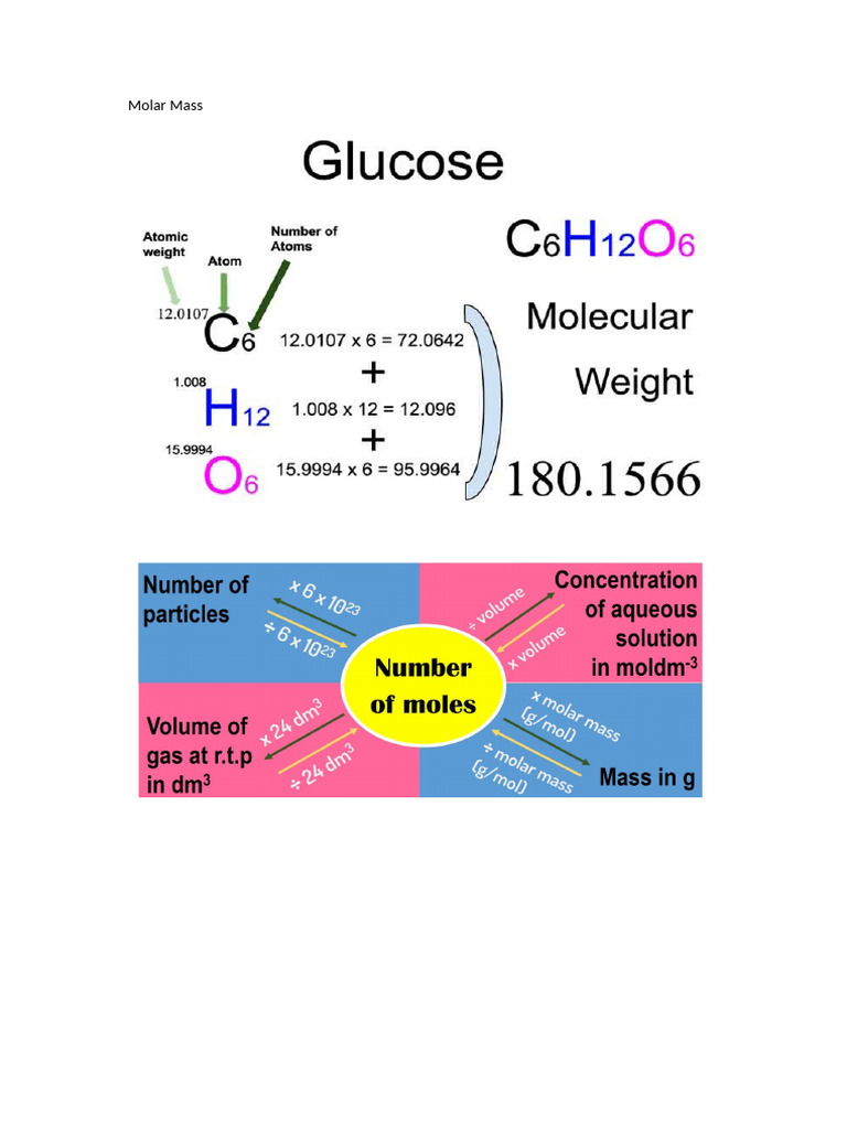 Molar Mass | PDF