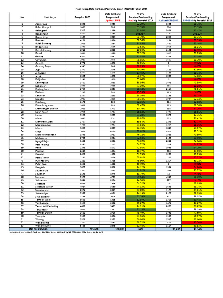 Rekap PWS Dan Sigizi Januari 2024 - 120224 | PDF