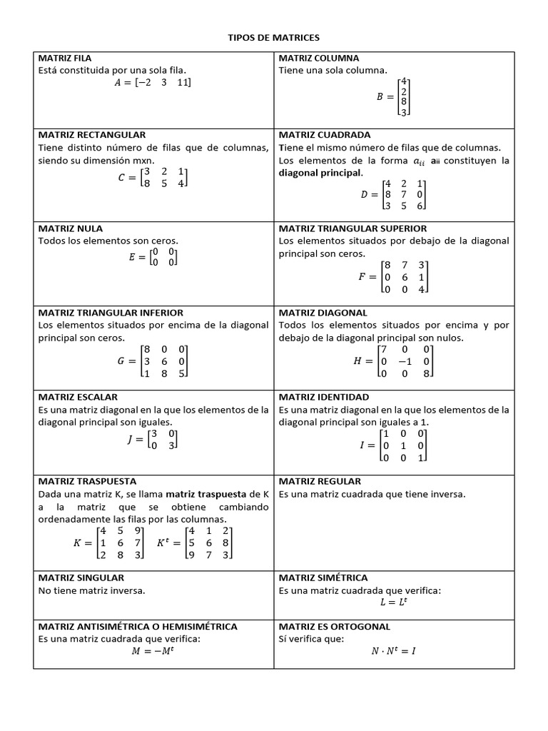 Tipos de Matrices en Matemáticas | PDF | Matriz (Matemáticas ...