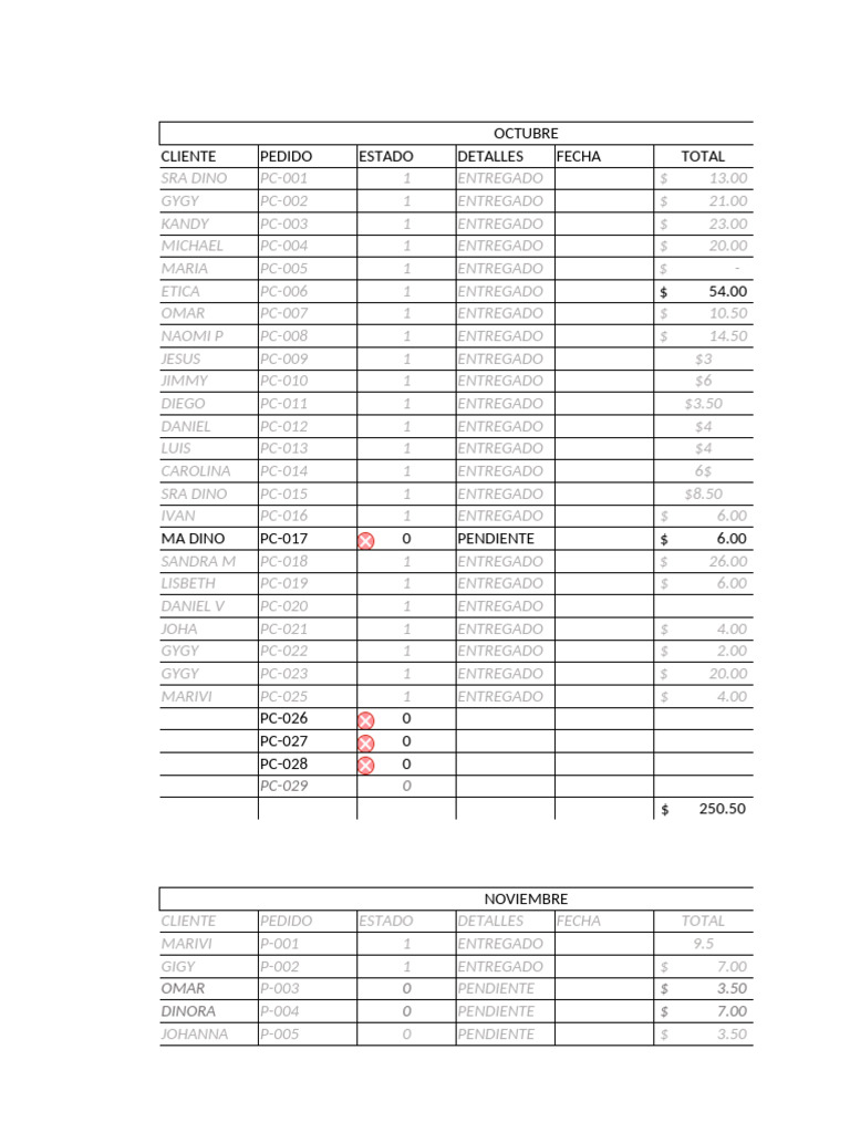 Control de Pedidos | PDF