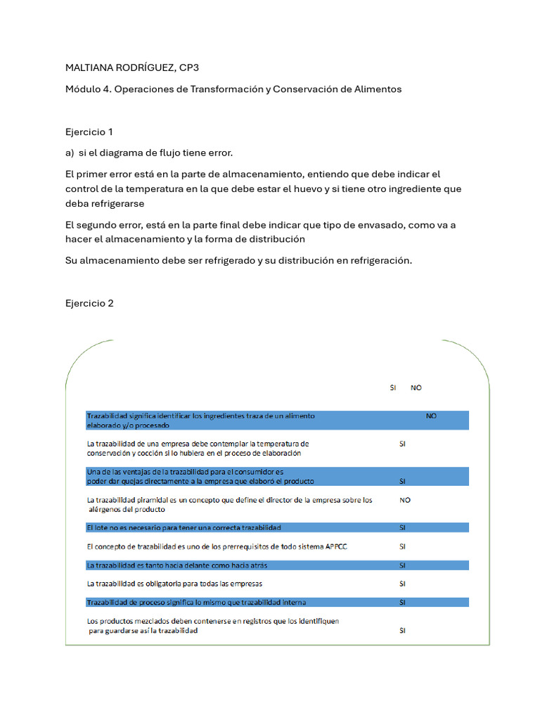 Maltiana Rodríguez Cp3 | PDF