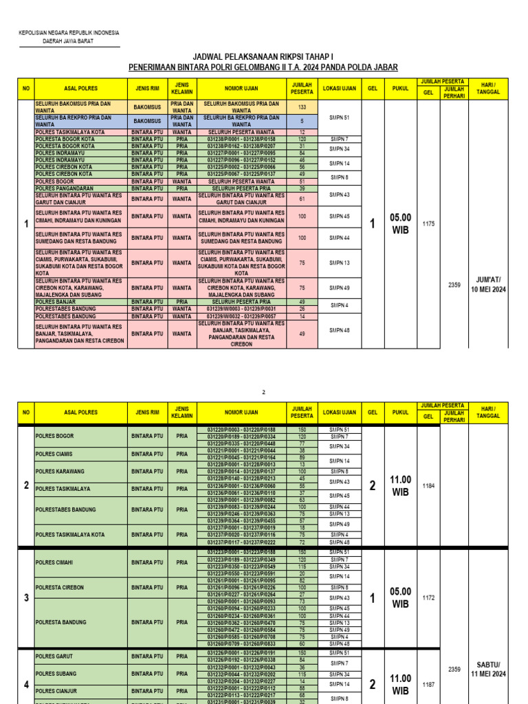 Jadwal Rikpsi Tahap I Rim Bintara Polri Gel 2 T.A. 2024 | PDF