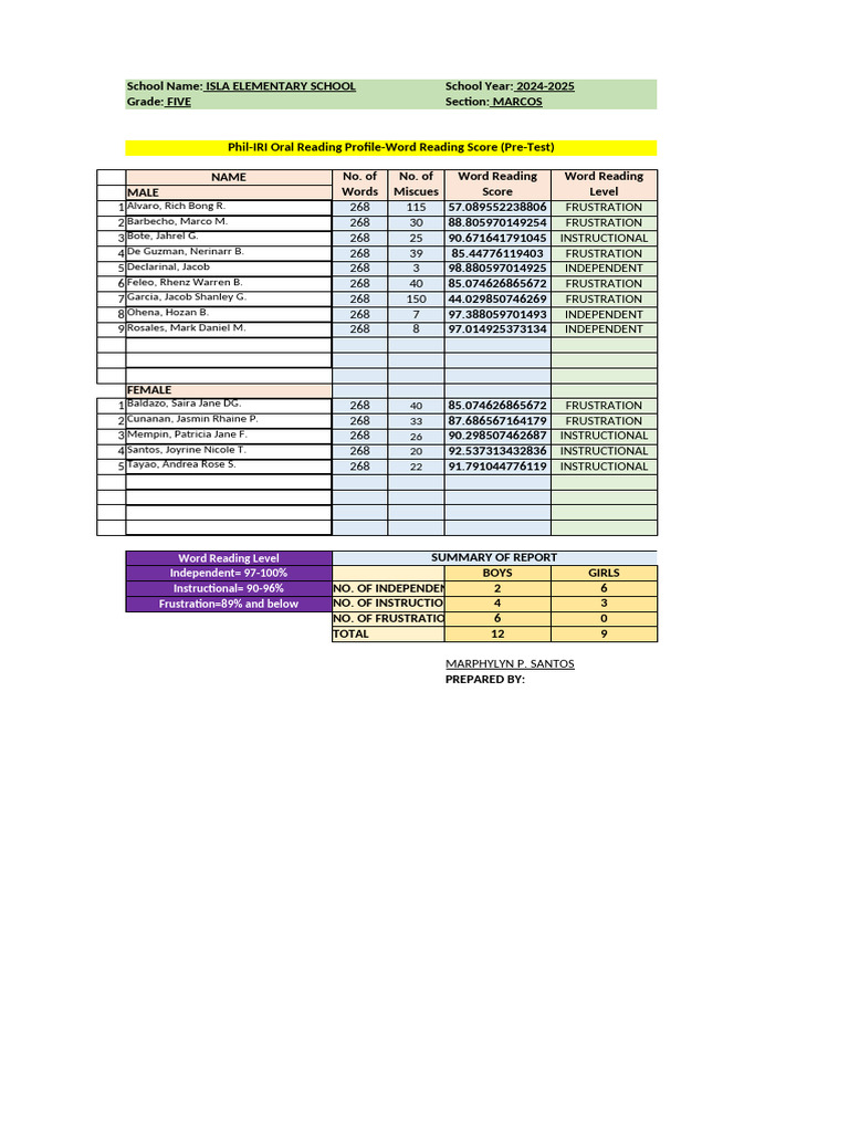 Oral Reading Form - 090824 | PDF | Reading (Process) | Learning Methods