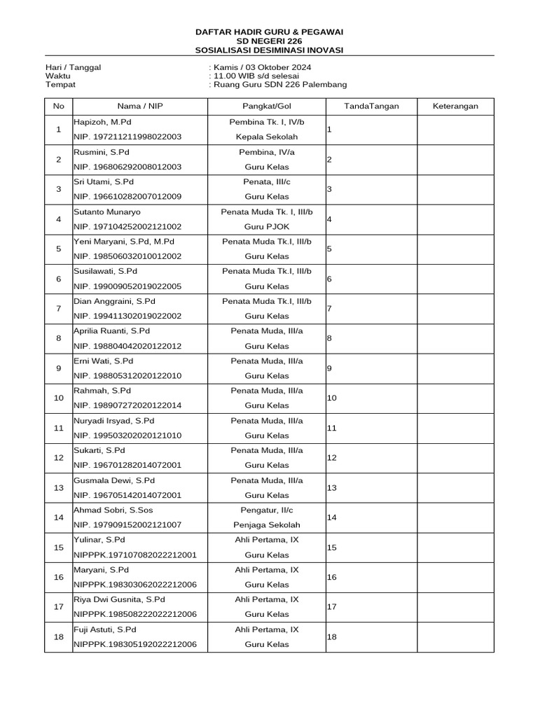 Daftar Hadir Guru Dan Pegawai F4 Rapat Di Sekolah Kepsek Bu Hapizoh | PDF
