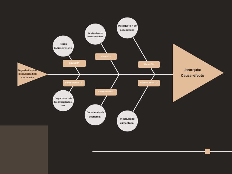 Clean Problem Solution Method Fishbone Diagram | PDF