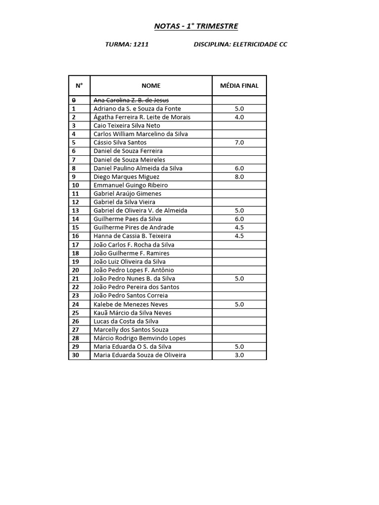 NOTAS Segundo Trimestre 1211 | PDF