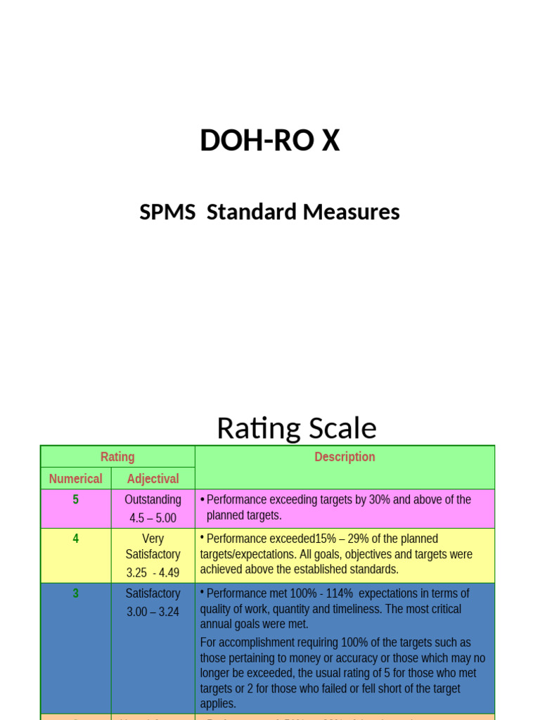 Ipcr Rating Score | PDF