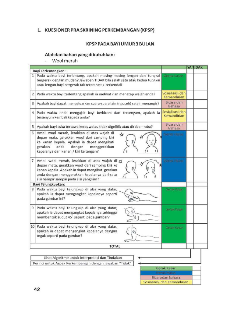 KPSP Dan Sdidtk | PDF
