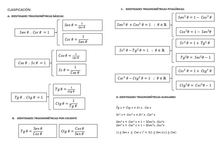 Identidades Trigonométricas | PDF | Matemáticas | Matemática Elemental