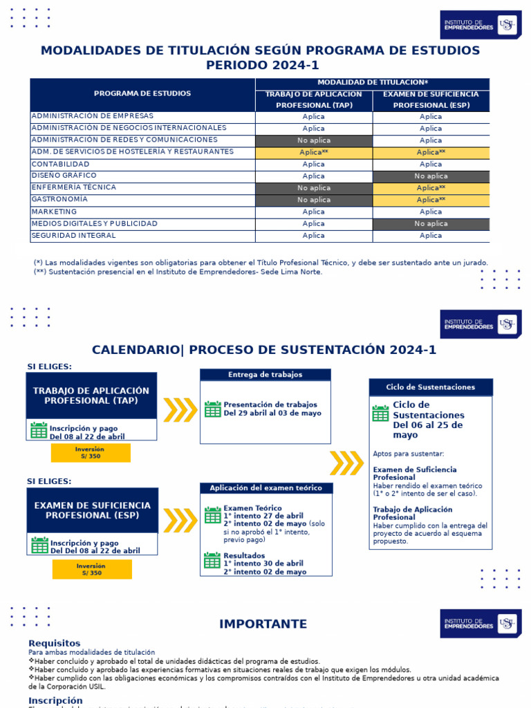 Comunicado - Ciclo de Sustentaciones - Calendario y Procesos 2024-1 VF | PDF