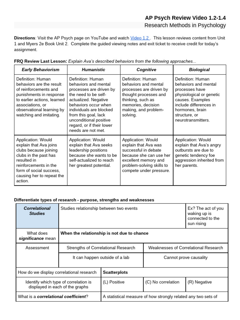 AP Psych Review Video 1.2-1.4 | PDF | Thought | Reinforcement