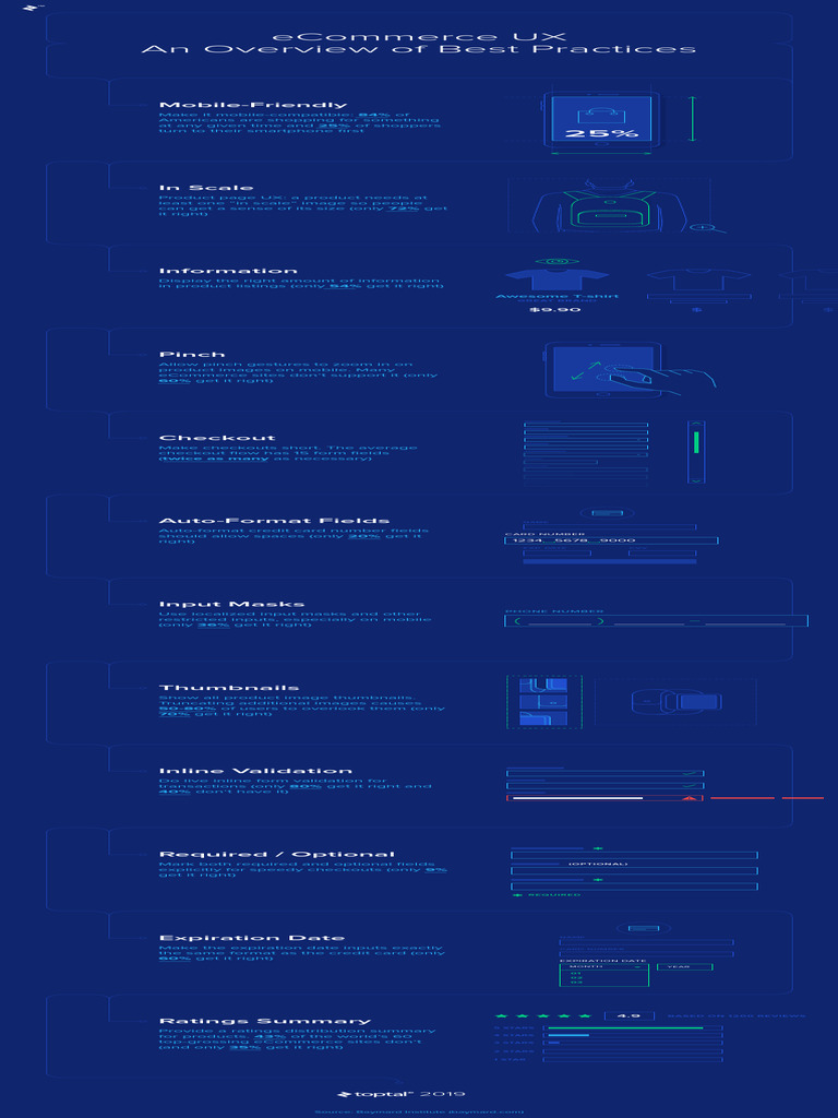 Infographic eCommerceUX Toptal | PDF | Computing
