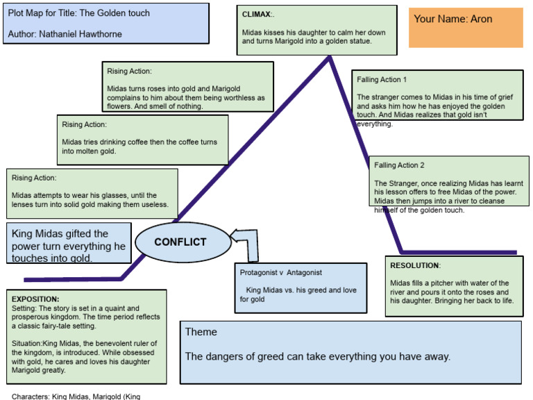 Digital Plot Diagram Template | PDF
