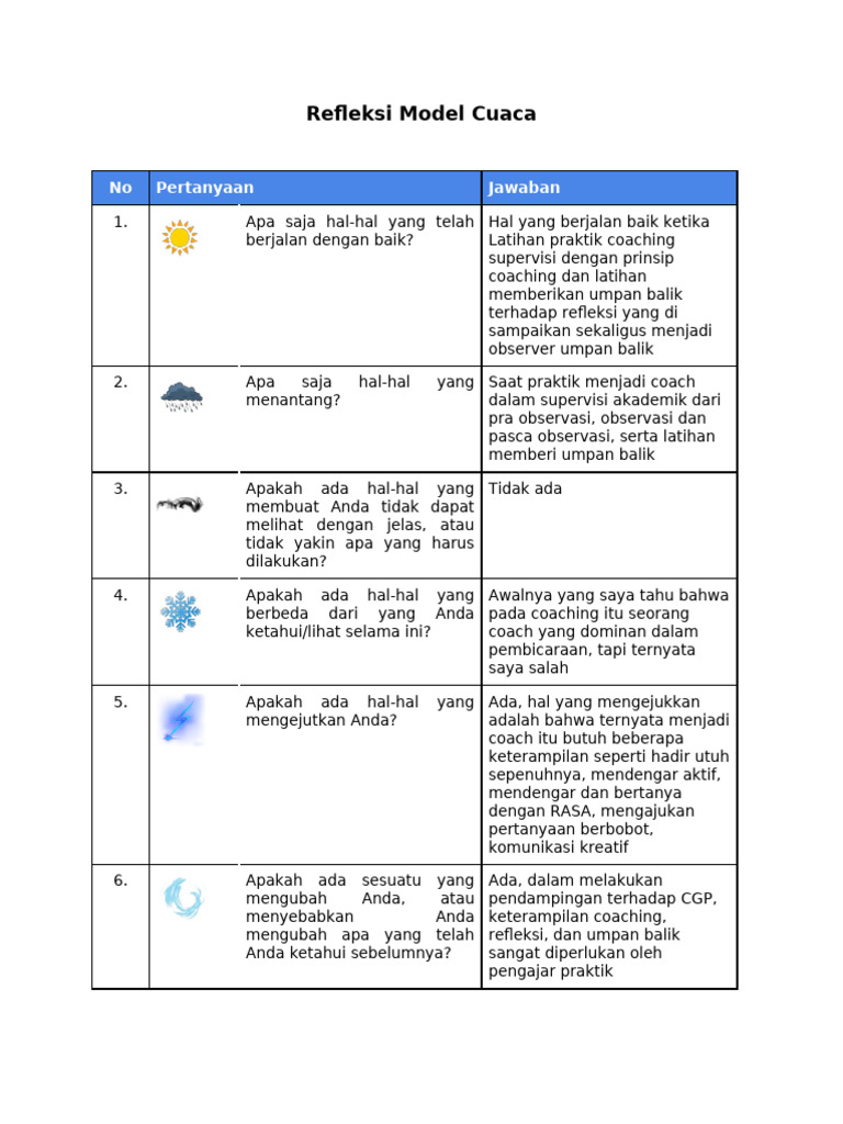 Refleksi Model Cuaca Fajar | PDF