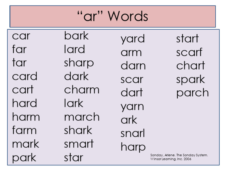 Ar Words | PDF