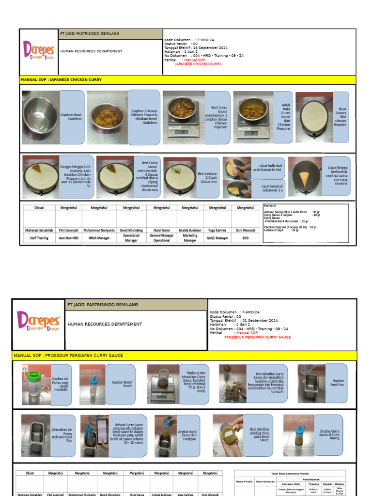 Manual Sop Japanese Chicken Curry | PDF