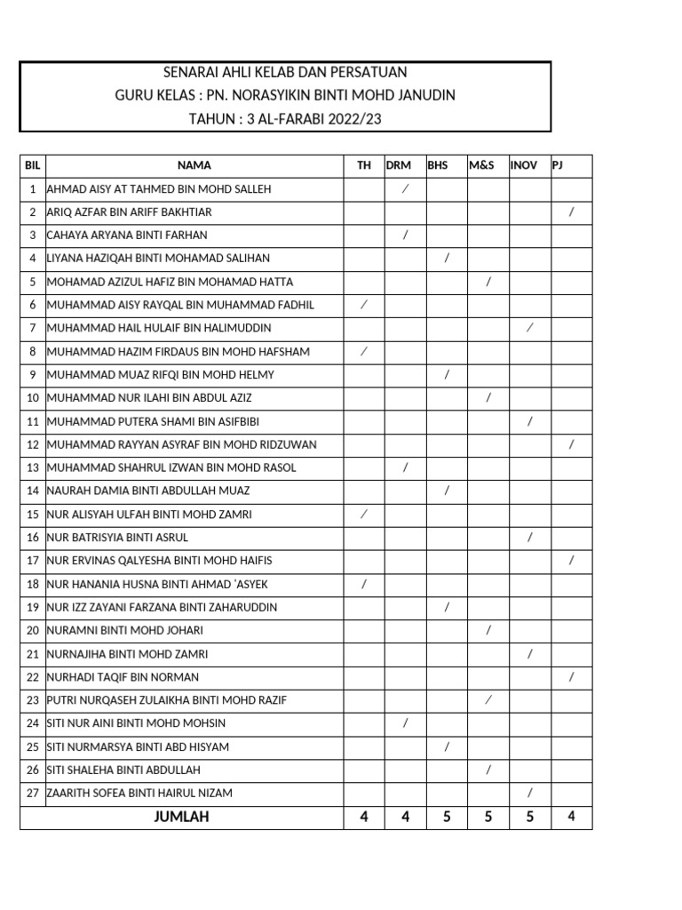 Kelab Dan Persatuan 2022 | PDF