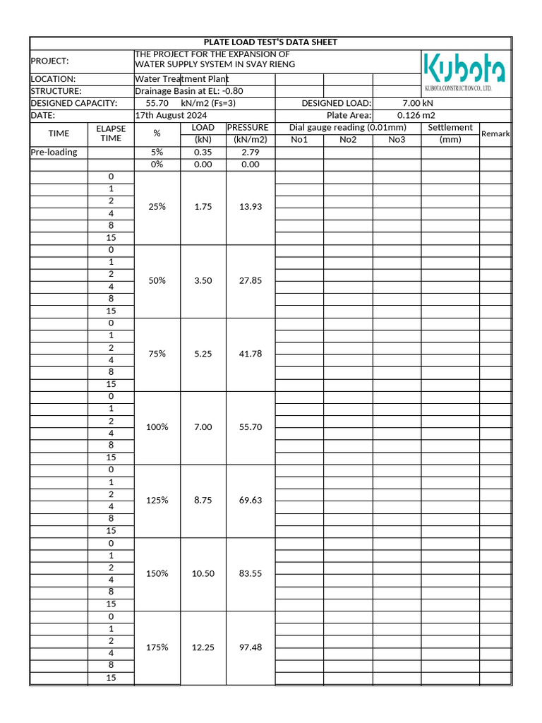 Record Data For Plate Load Test at Drainage Basin 17082024 | PDF