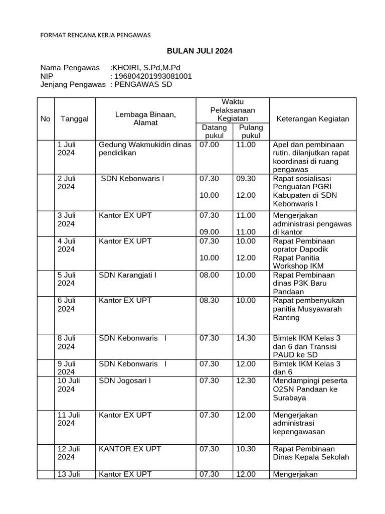 Form Laporan Rencana Kerja Pengawas - JULI | PDF