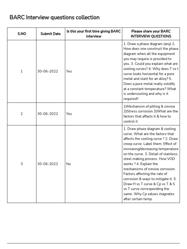 BARC Interview Questions | PDF | Corrosion | Steel