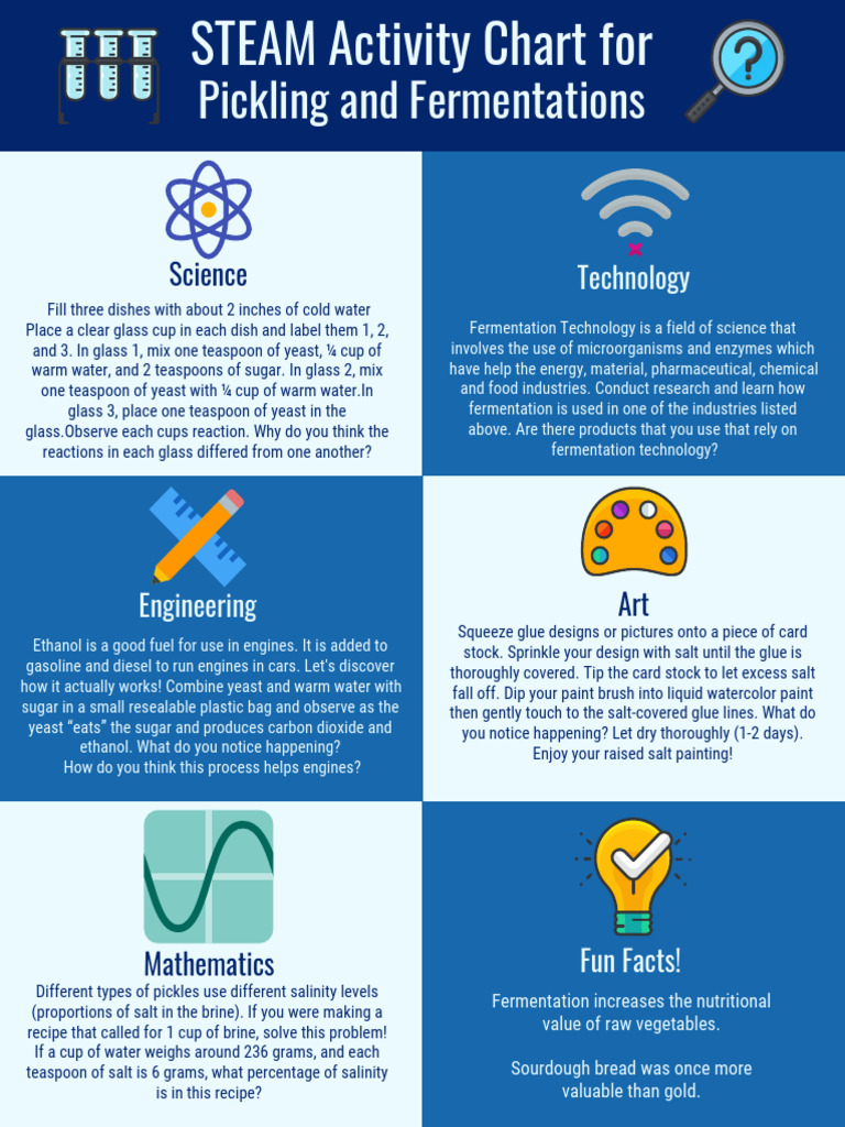 STEAM Activity Chart - Pickling and Fermentations | PDF | Fermentation ...