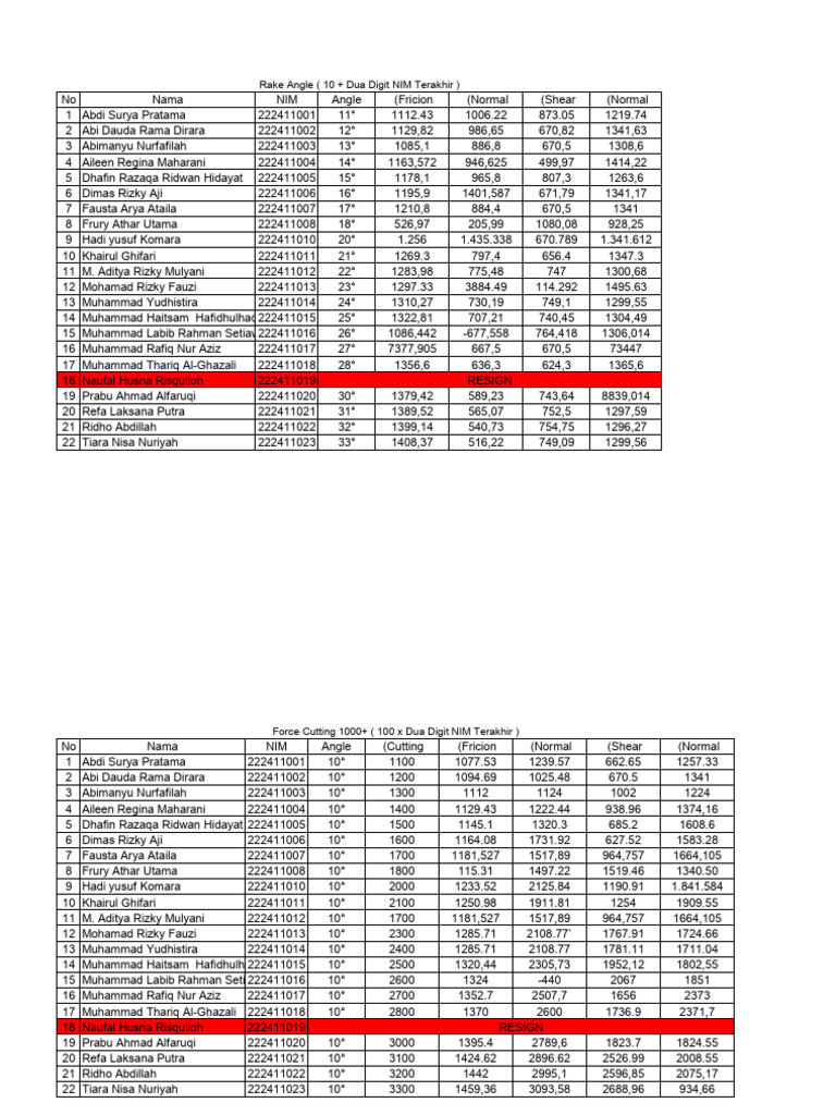 Tugas Tekman MRP | PDF