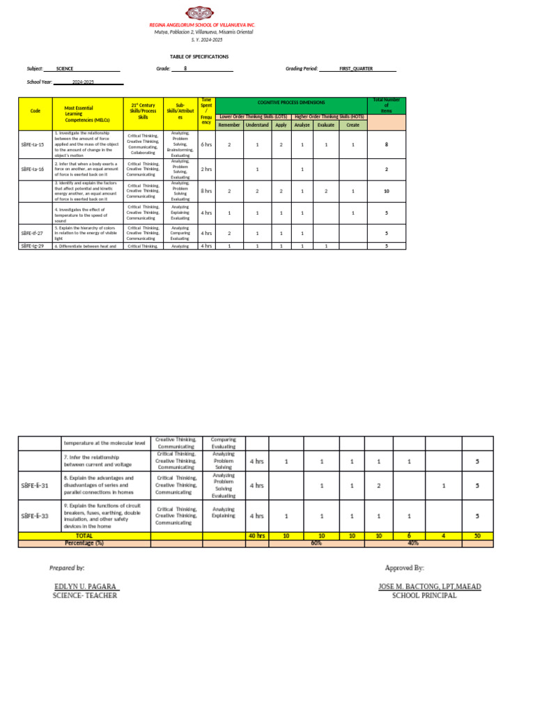 Tos - Science Grader - 8 | PDF | Critical Thinking | Force