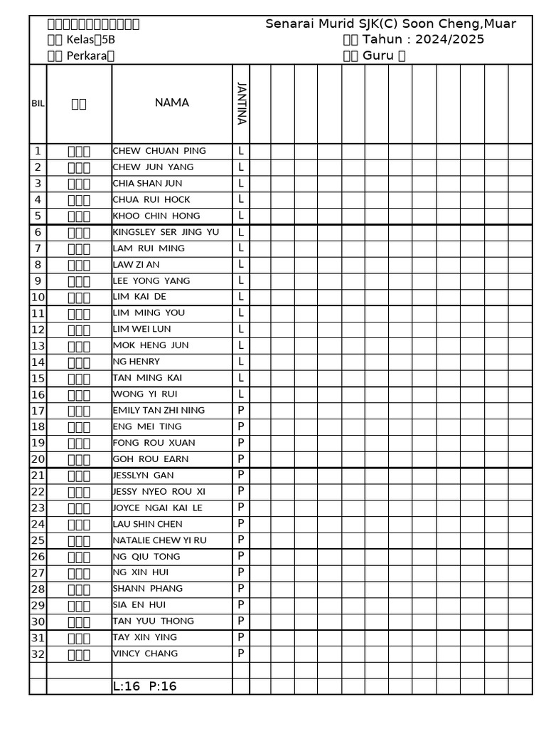 Namelist 5B 2024-2025 | PDF