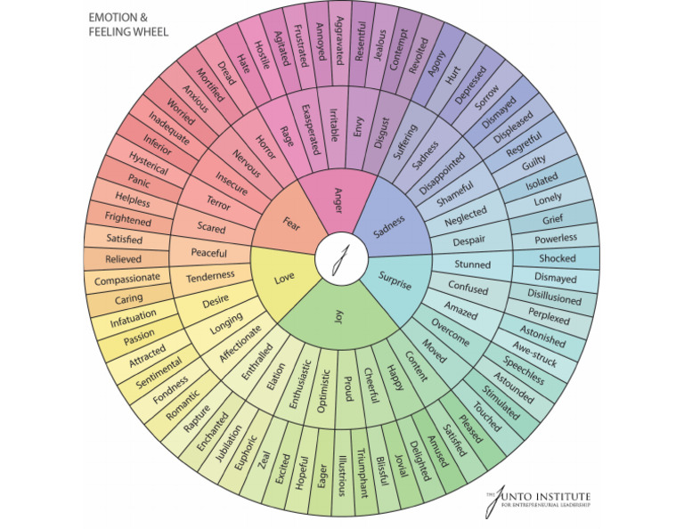 1711477037082-Emotions Wheel - PDF | PDF