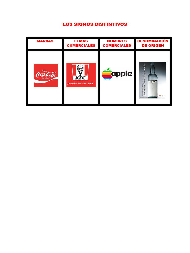 Los Signos Distintivos | PDF