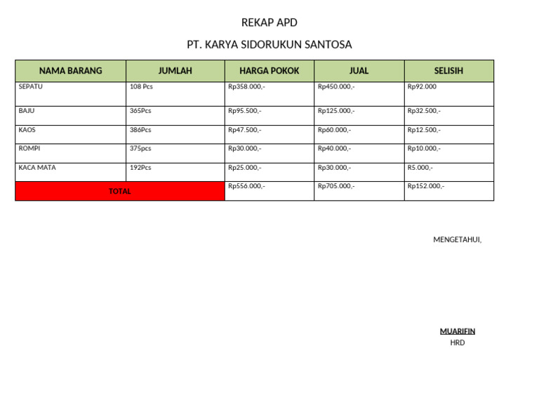 Contoh Rekap Apd | PDF