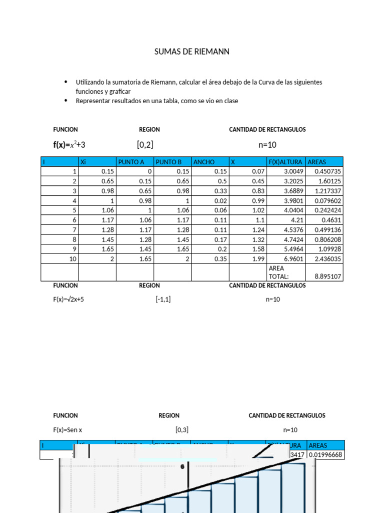 Sumas de Riemann | PDF