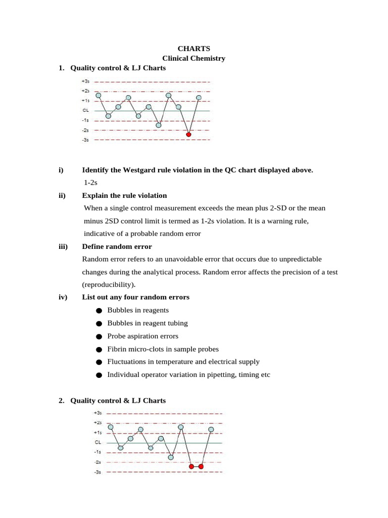 Clinical Chemistry Charts | PDF | Observational Error | Accuracy And ...