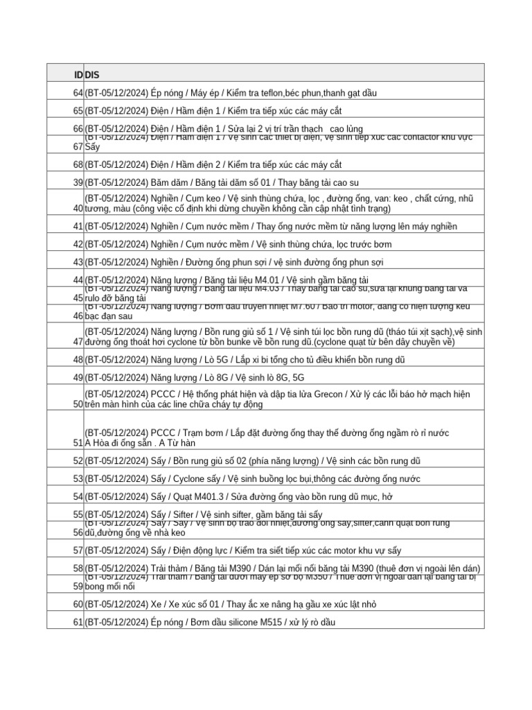 Sa V Lenh Cong Viec 2024 2 | PDF