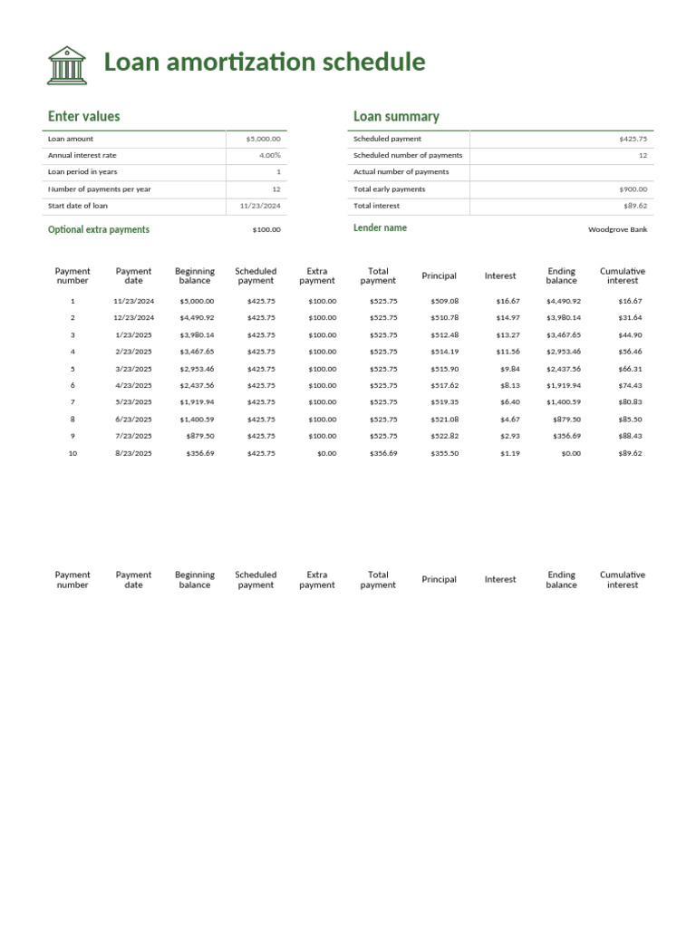 Loan Amortization Schedule | PDF | Interest | Loans