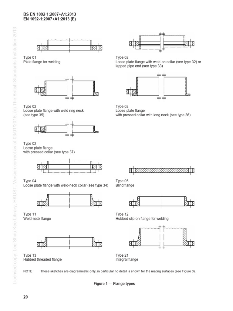 Figure 1 - Flange Types | PDF | Pipe (Fluid Conveyance) | Mechanical ...