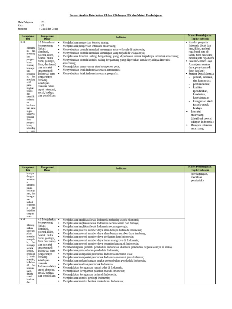 Analisis Keterkaitan KI Dan KD Dengan IPK Dan Materi Pembelajaran | PDF