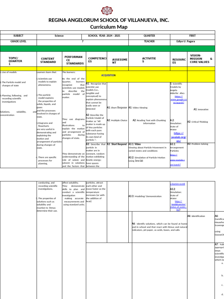 Science 7 - Edlyn Pagara Curriculum Map | PDF | Solubility | Matter