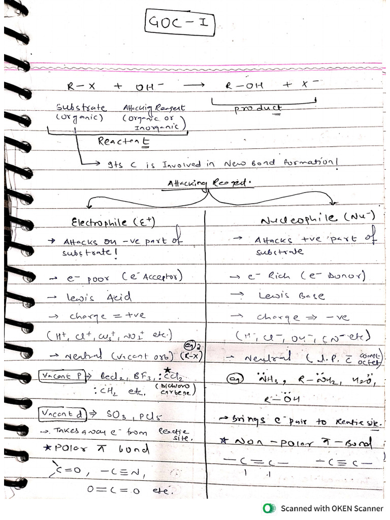 GOC - 1 Short Notes (Conceptual Chapter) Class 11 Neet | PDF